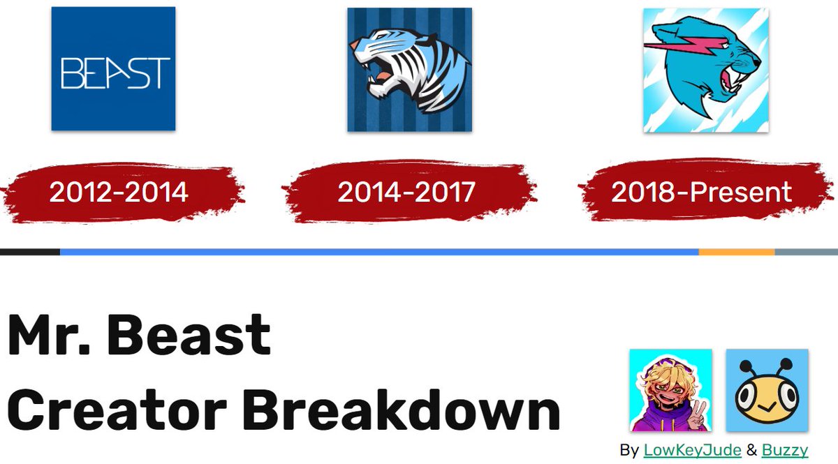 I Studied 733 Mr Beast Videos Here's What Worked: - Thread from ...