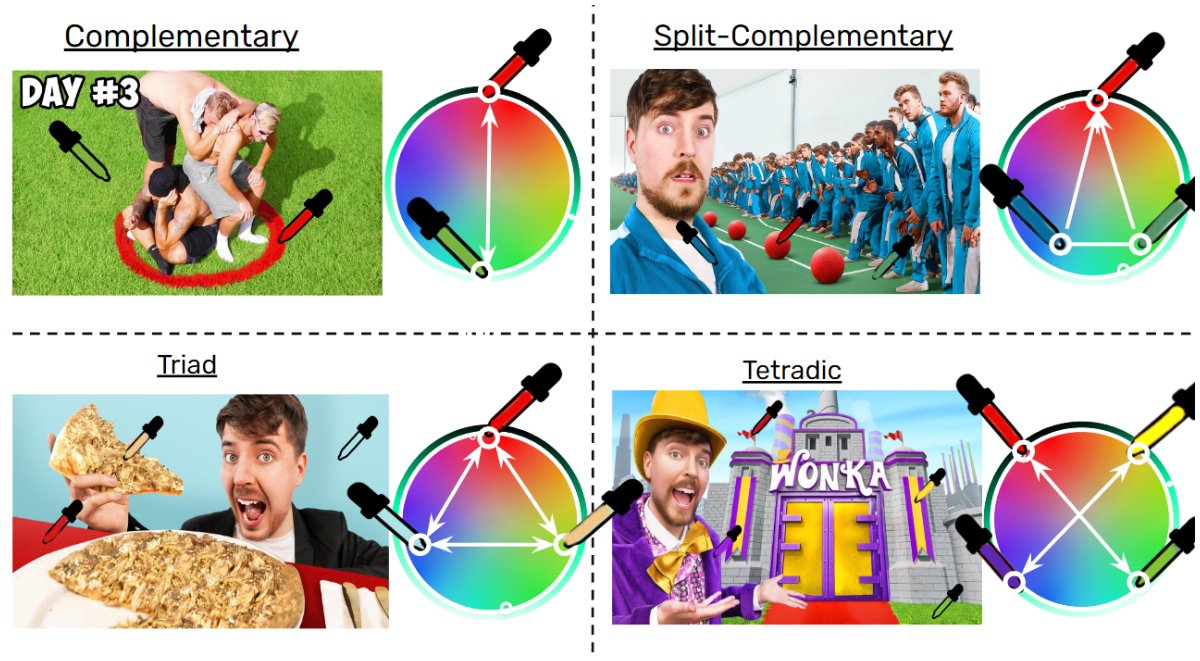 I Studied 733 Mr Beast Videos Here's What Worked: - Thread from ...