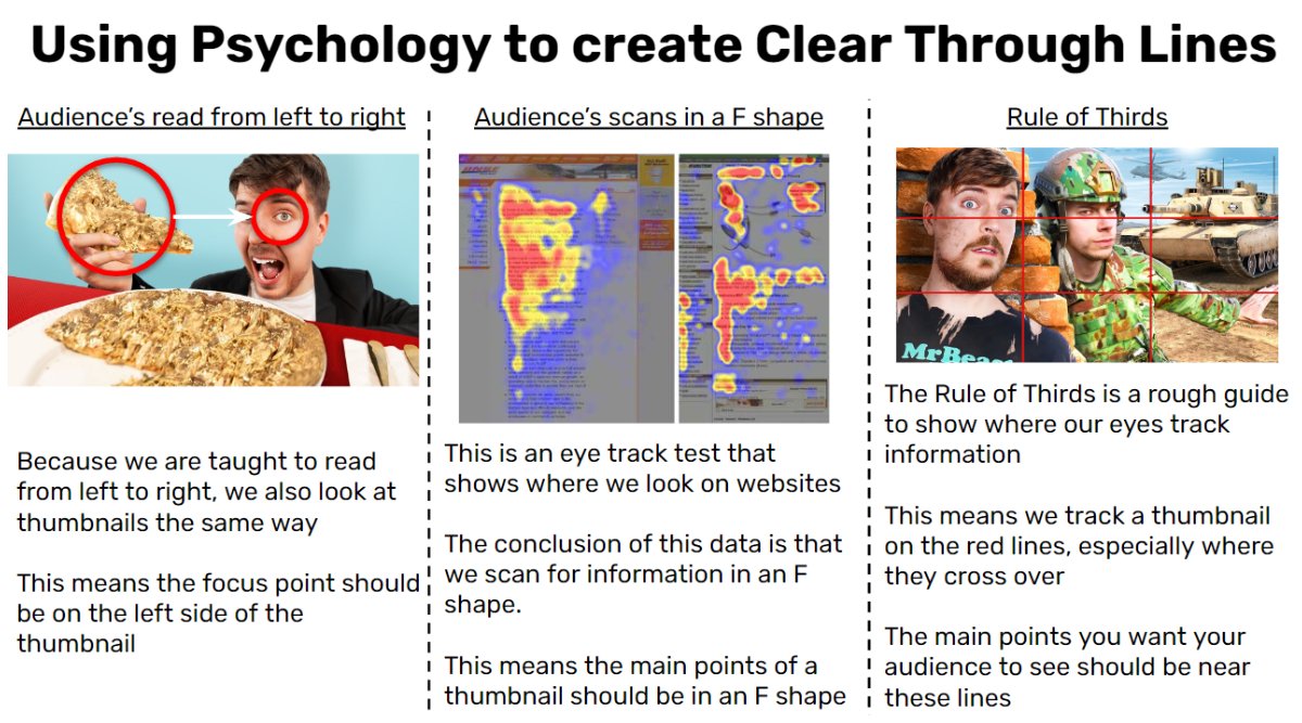 I Studied 733 Mr Beast Videos Here's What Worked: - Thread from ...