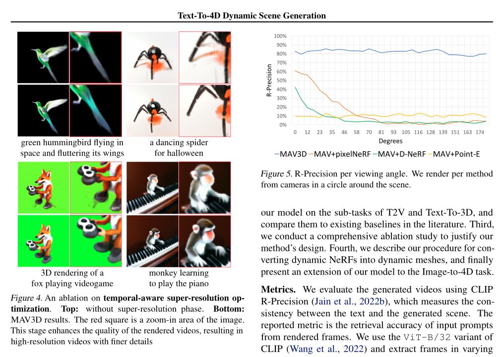 Daily AI Papers on Twitter: "Text-To-4D Dynamic Scene Generation https://ai.papers.bar/paper ...