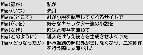 健常者エミュレータ事例集wiki On Twitter [新規記事] Aiに頼りすぎてはいけない 健常者エミュレータ事例集wiki