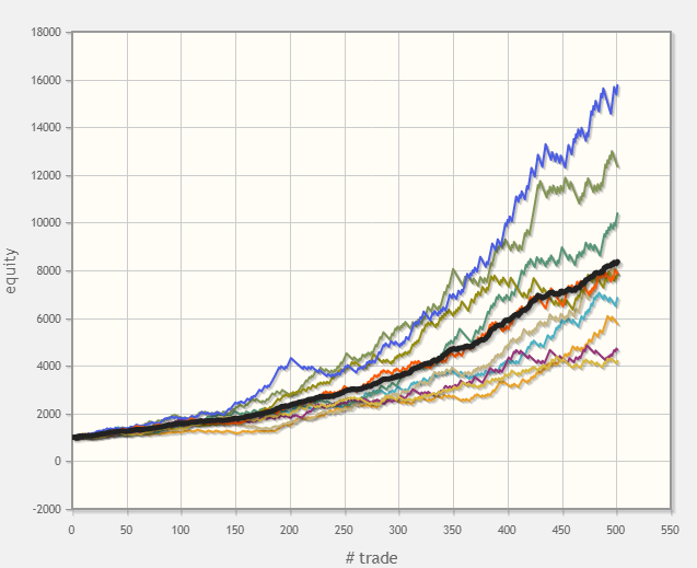 Let's spark a debate on the pros and cons of high win rate - low R/R vs ...