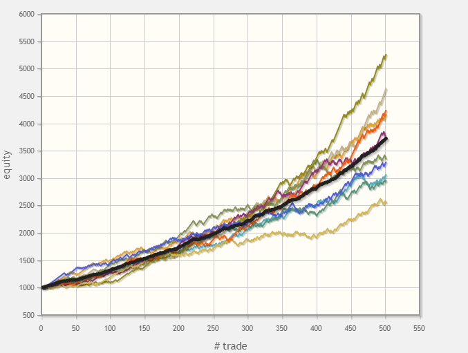 Let's spark a debate on the pros and cons of high win rate - low R/R vs ...