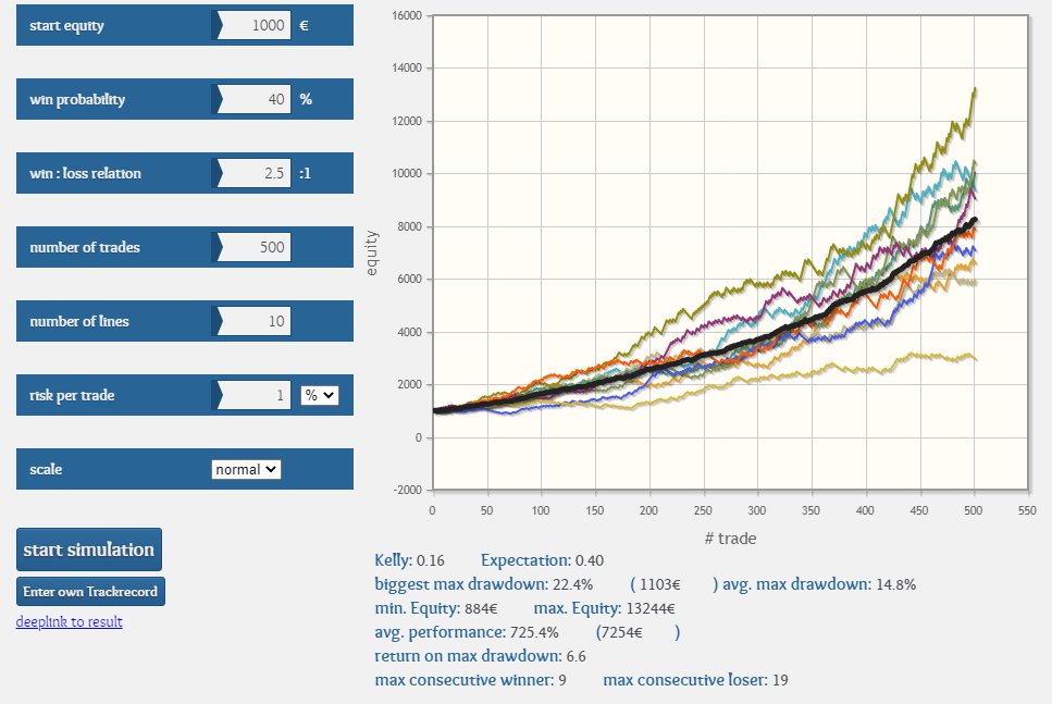 Let's spark a debate on the pros and cons of high win rate - low R/R vs ...