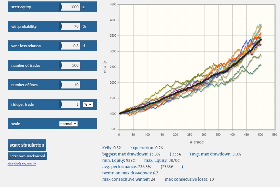 Let's spark a debate on the pros and cons of high win rate - low R/R vs ...