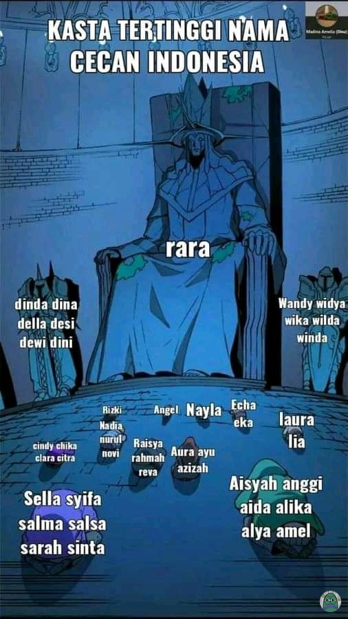 anastasia 🧚‍♀️ on Twitter: "Devi gak sih? Nama sejuta umat tapi tapi rata2 cakep cakep banget ...