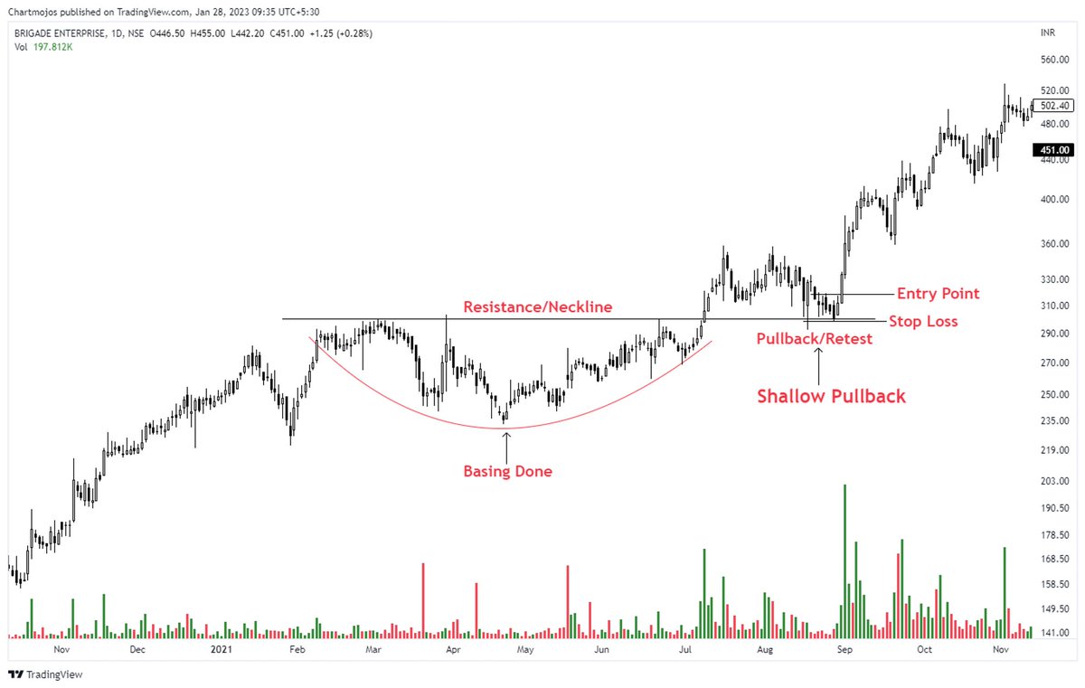 What is 𝐒𝐡𝐚𝐫𝐩 & 𝐒𝐡𝐚𝐥𝐥𝐨𝐰 𝐏𝐮𝐥𝐥𝐛𝐚𝐜𝐤 𝐓𝐫𝐚𝐝𝐢𝐧𝐠 𝐒𝐭𝐫𝐚𝐭𝐞𝐠𝐲 and 𝐇𝐨𝐰 𝐓𝐨 𝐓𝐫𝐚𝐝𝐞 it ...