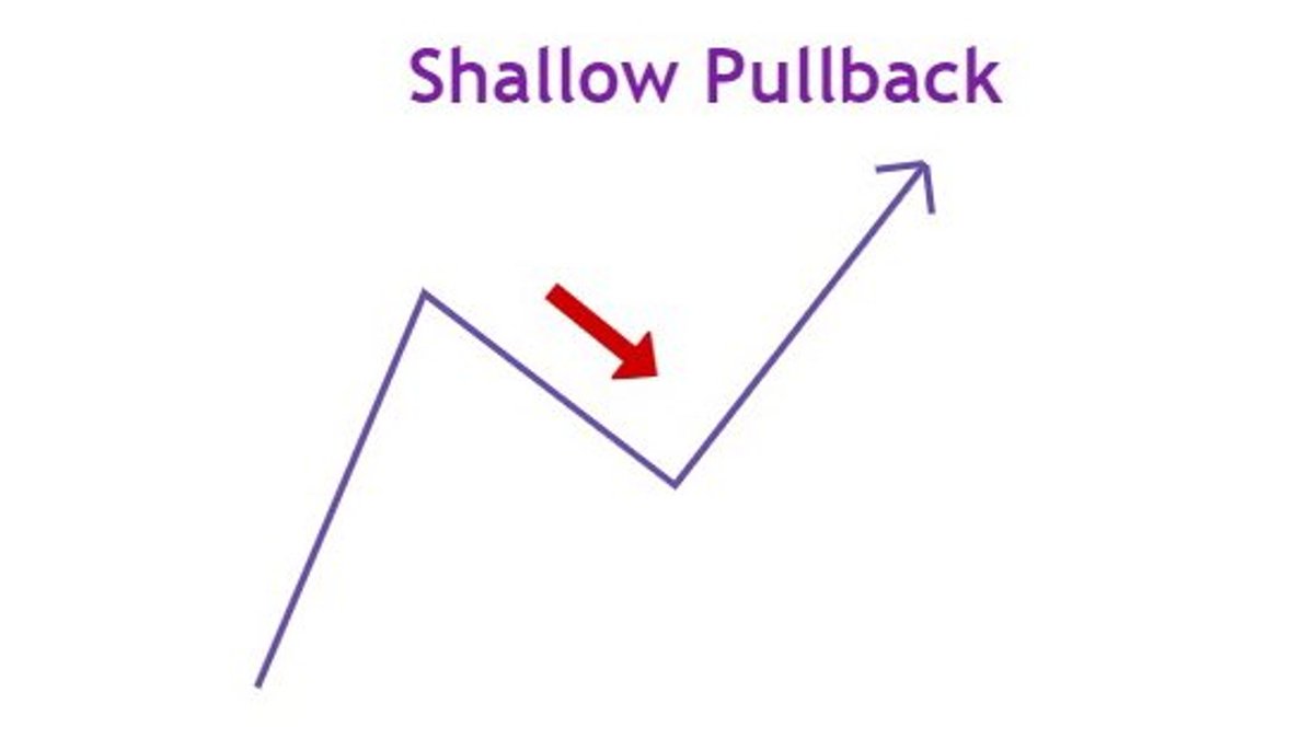 What is 𝐒𝐡𝐚𝐫𝐩 & 𝐒𝐡𝐚𝐥𝐥𝐨𝐰 𝐏𝐮𝐥𝐥𝐛𝐚𝐜𝐤 𝐓𝐫𝐚𝐝𝐢𝐧𝐠 𝐒𝐭𝐫𝐚𝐭𝐞𝐠𝐲 and 𝐇𝐨𝐰 𝐓𝐨 𝐓𝐫𝐚𝐝𝐞 it ...