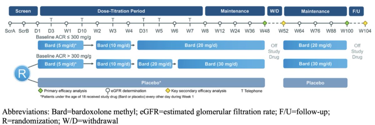 ️ #TenTweetNephJC ️ This week CARDINAL - the largest ever RCT in ...