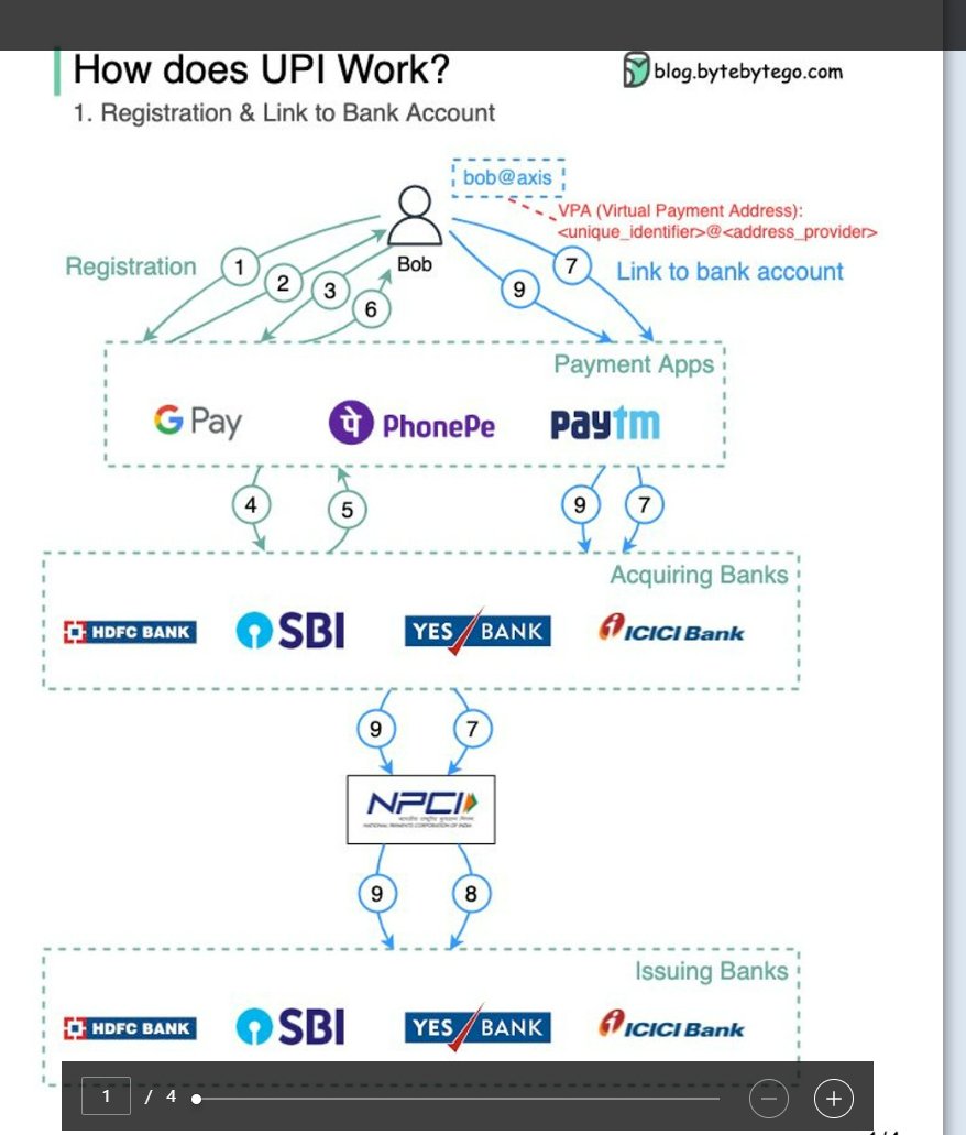 UPI hit 12 lakh crore worth of transactions in December It is a ...