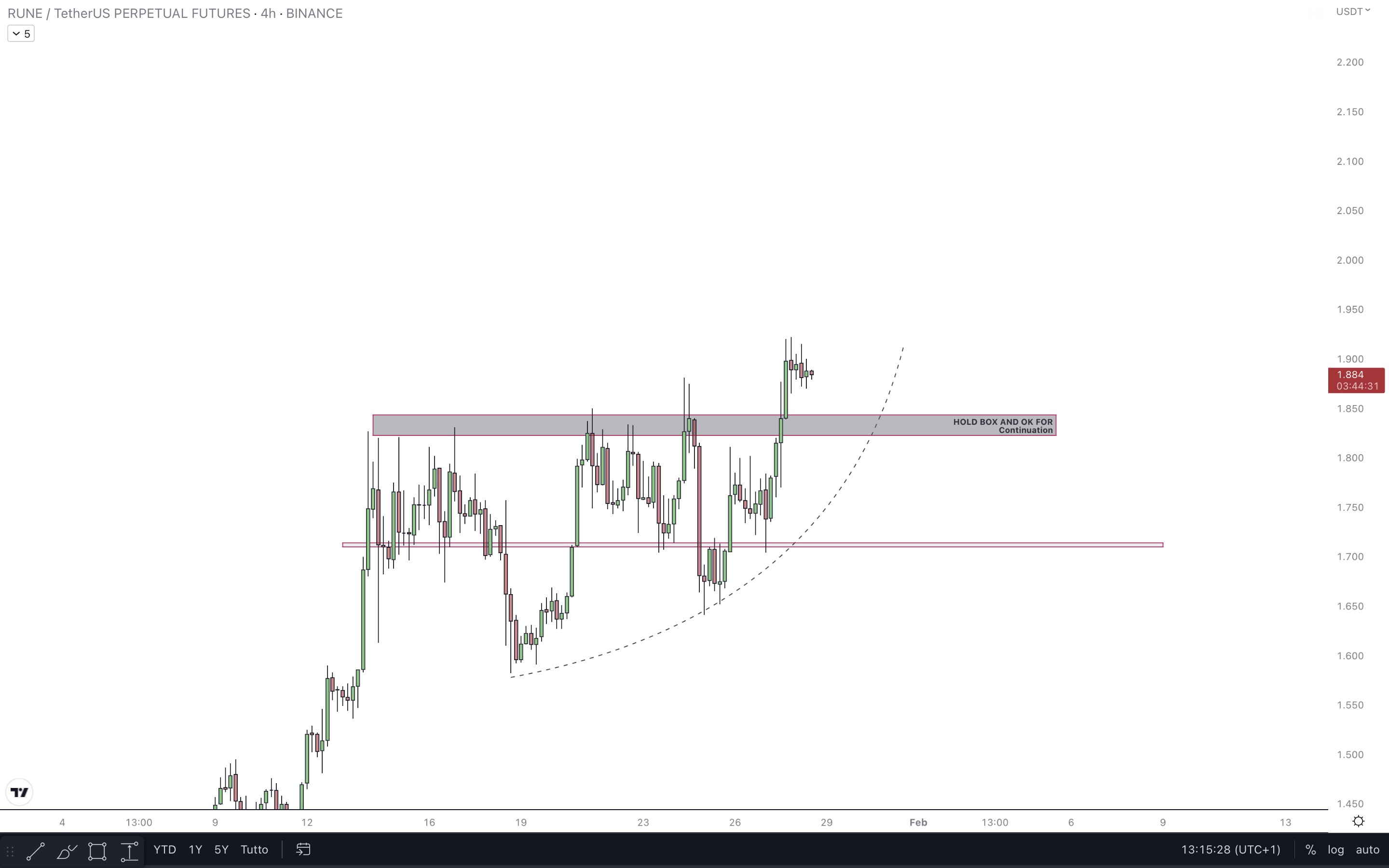 TraderKai (@trader__kai) / Twitter