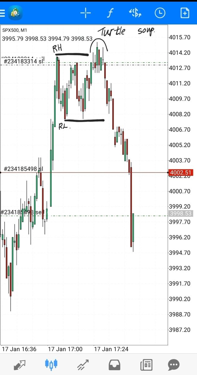 When price is in a clear defined range: Breakout traders are waiting ...