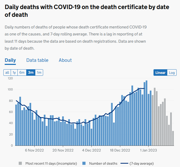 Nicolas Berrod on Twitter: "Mais cette définition de "décès avec Covid sur le certificat" a un ...