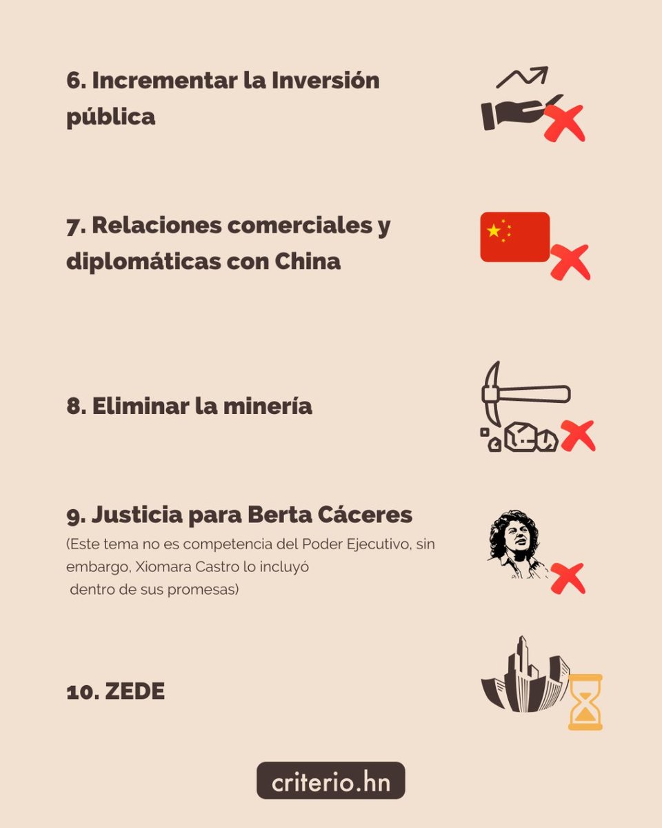 Criterio Hn On Twitter ¿qué Ha Cumplido Y Que Ha Incumplido Xiomara