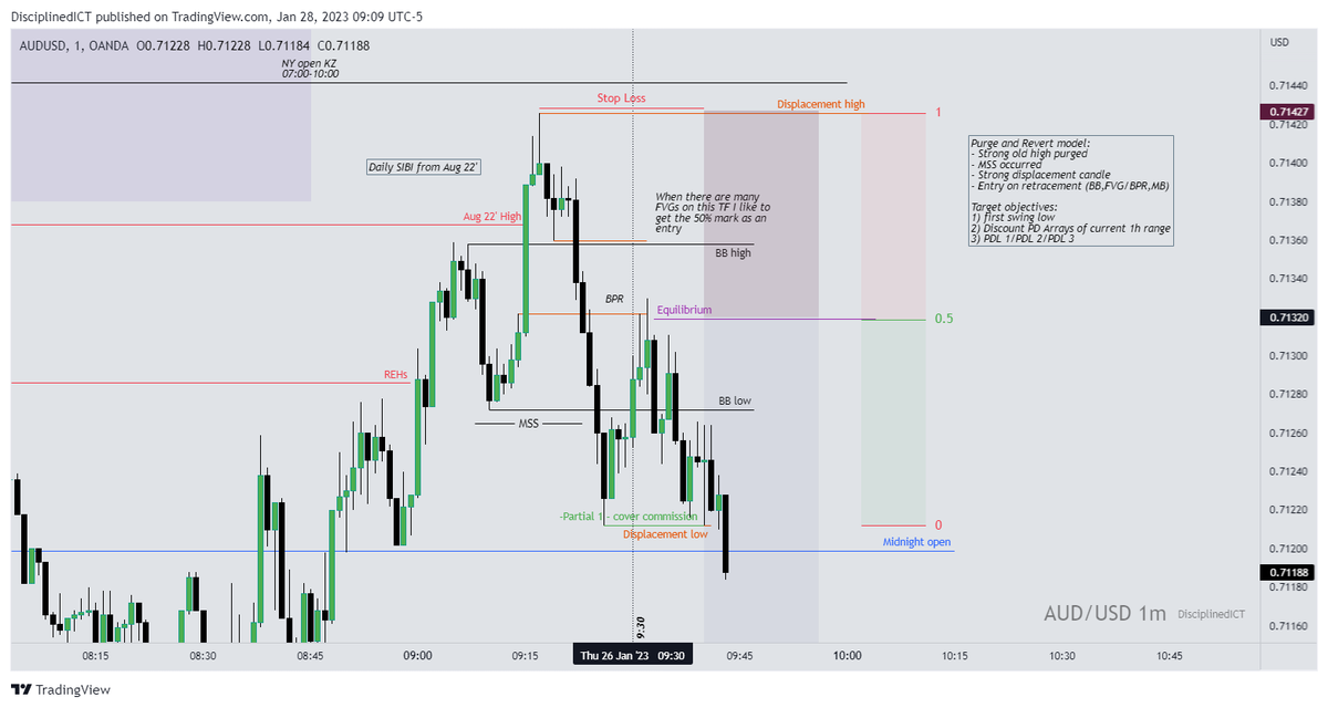 The Disciplined ICT Trader on Twitter: "AUDUSD - Jan 26th Case study (Hindsight) Purge and ...