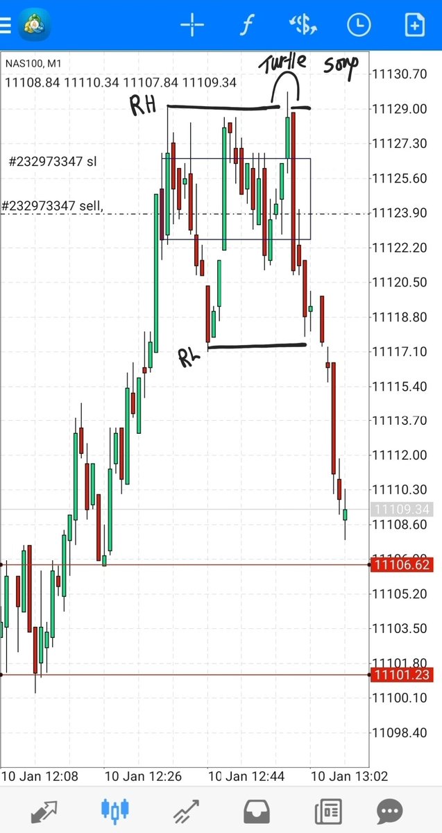 When price is in a clear defined range: Breakout traders are waiting ...