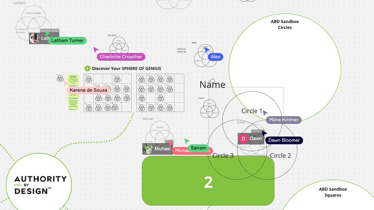 Highlights from Authority By Design