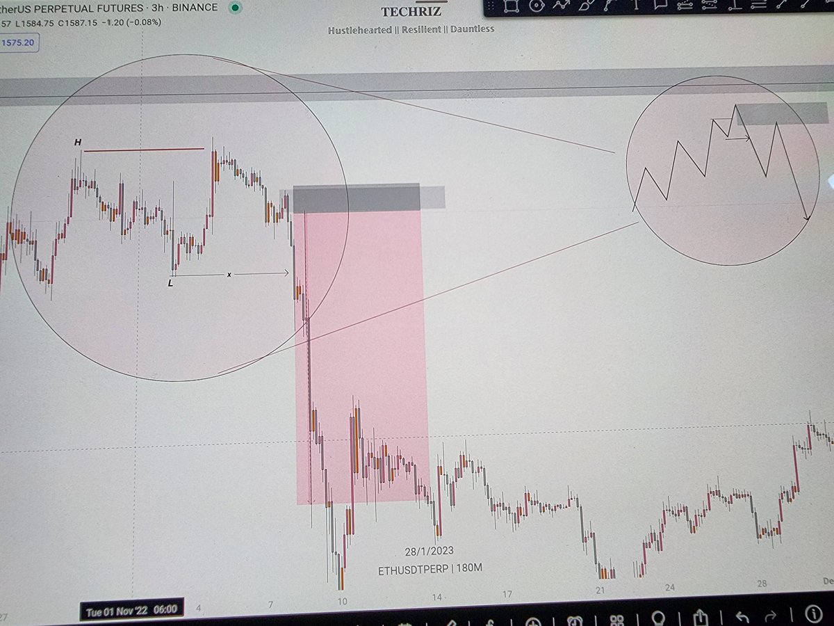 I GREW MY TWITTER ACCOUNT to Over 9,000 Followers with less than 20 ...