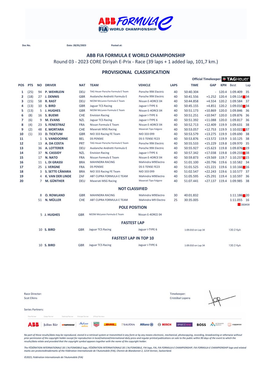 FIA FormulaE Documents on Twitter: "R03 Classification Race Published at: 2023/01/28 18:22 UTC ...