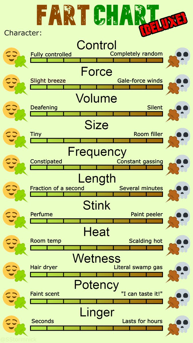 Kinkumiho On Twitter Charizard s Fart Chart The Fart Chart Was kinkumiho-on-twitter-charizard-s-fart-chart-the-fart-chart-was