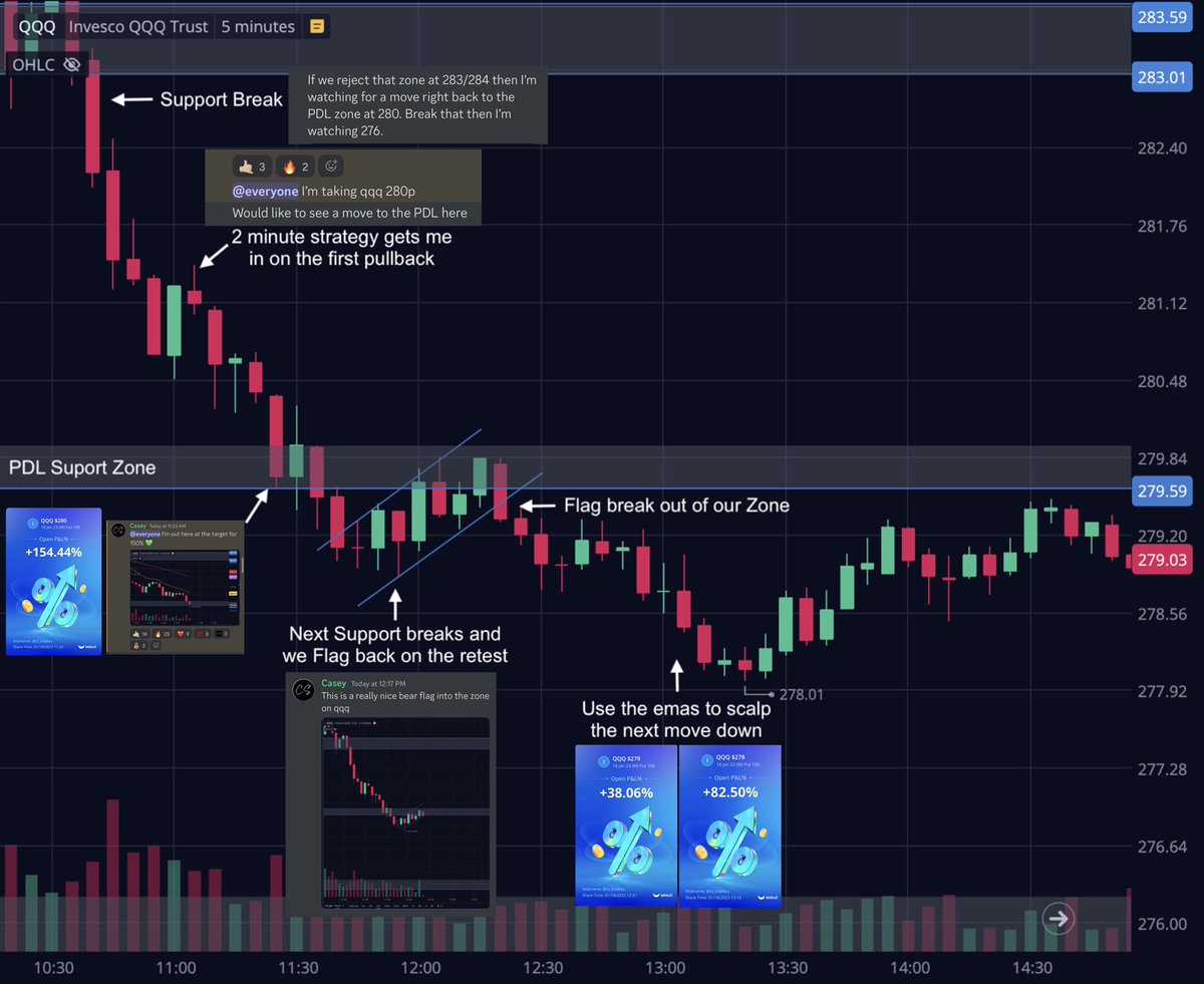 A thread 🧵 on how i find A+ setups to trade! I've taken 87 trades in ...