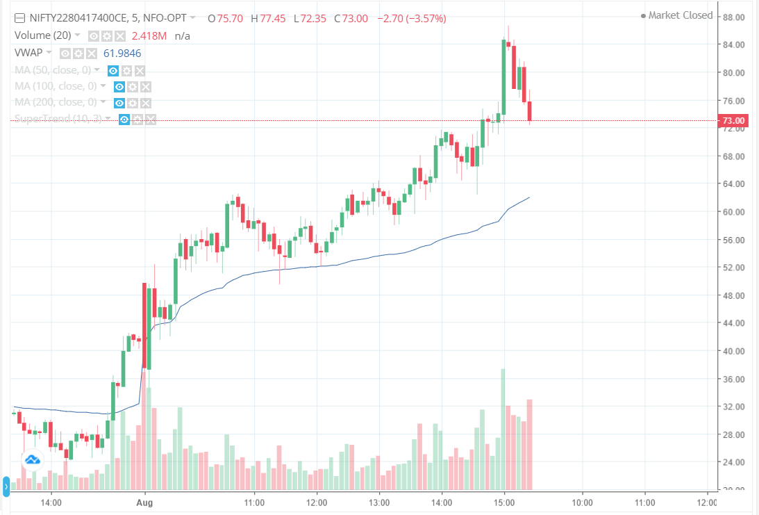 Trending Day Option Buying Strategy A thread about OPTION BUYING ...