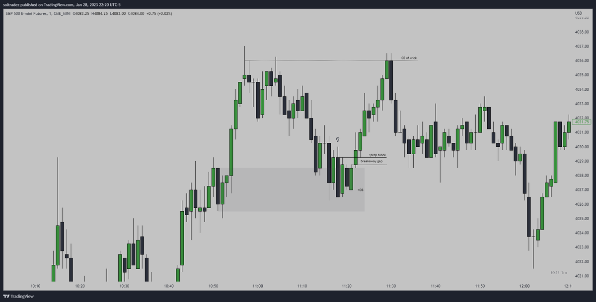 How does ICT know when to expect a FVG to be left open creating a ...