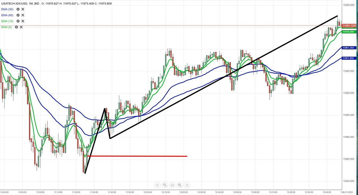 Richqfx on Twitter: "Trade #2: Trade activated, similar to the first. This trade went 4R before ...