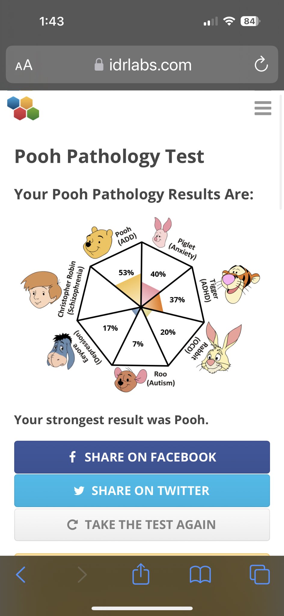 Pooh Pathology Test Tomy TYC Disney Peek A Pooh Winnie Zodiac