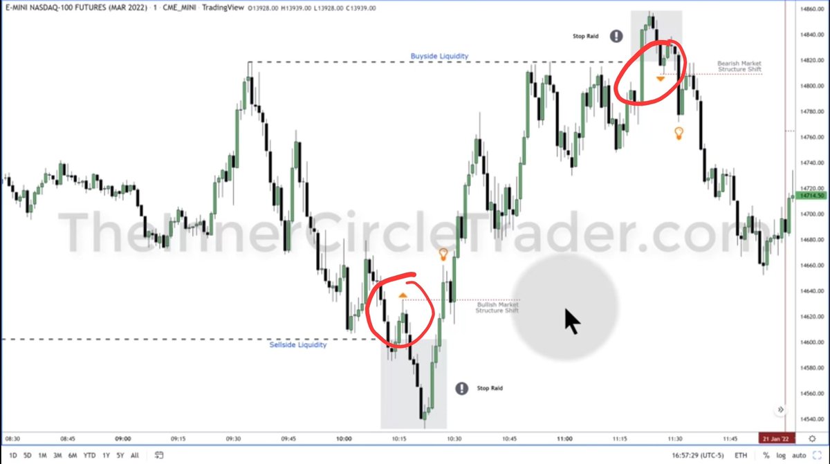 A quick post covering when I mentioned ITL/ITH inside of FVGs ...