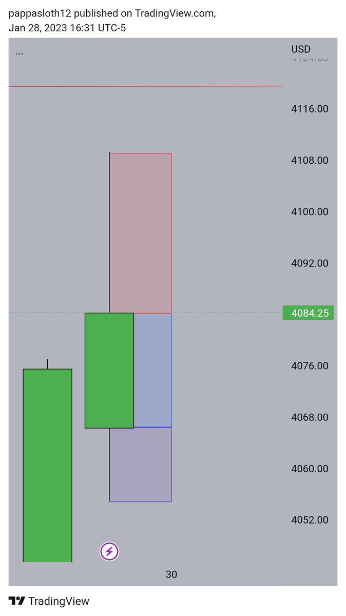 Easiest visual representation I can present to about 0HLC on a daily ...
