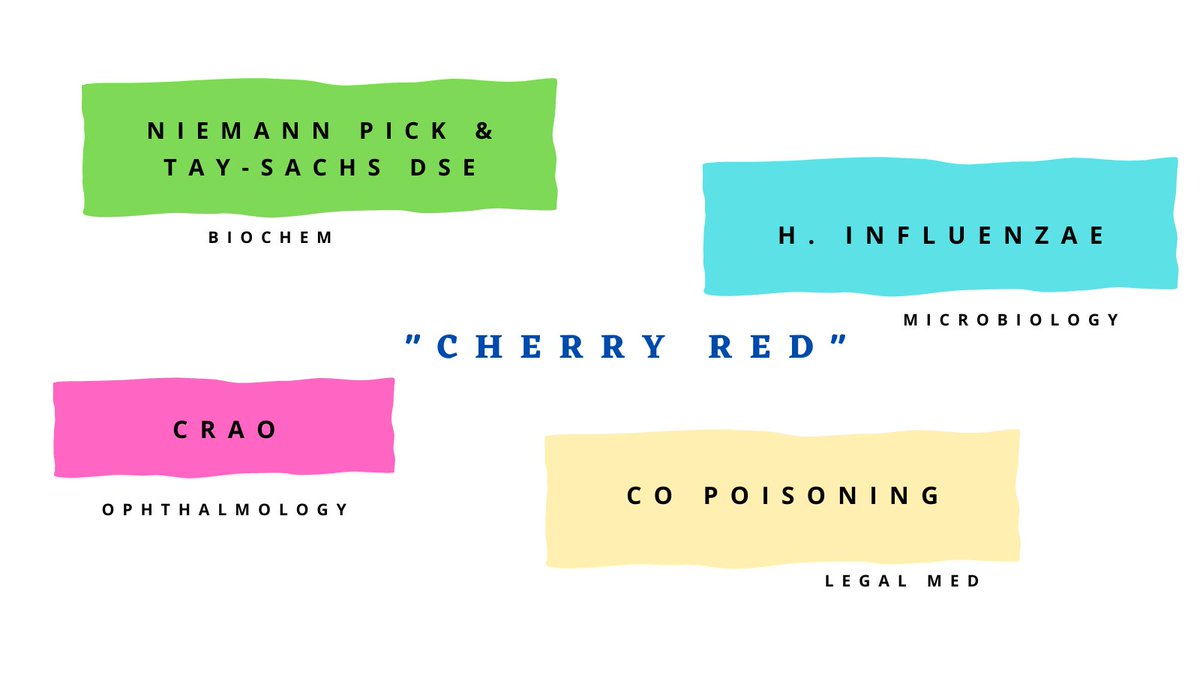 4 high-yield medical boards topics connected to "cherry-red" 🍒 👇 👇 # ...