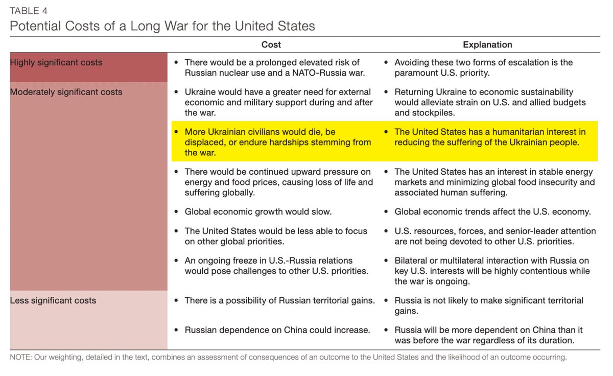 RAND Corporation identifies chief "impediment" to ending the Ukraine ...