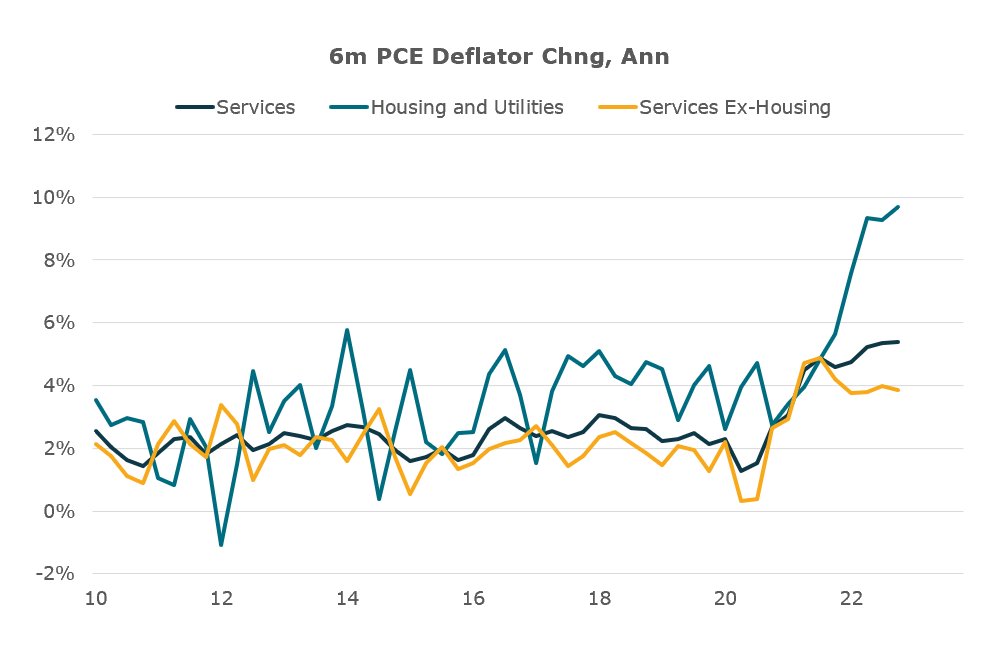 This week the Fed faces an actual trade off for the first time this ...