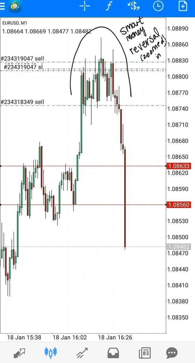 Previous 3 days highs and lows Previous 20 days highs and lows ...