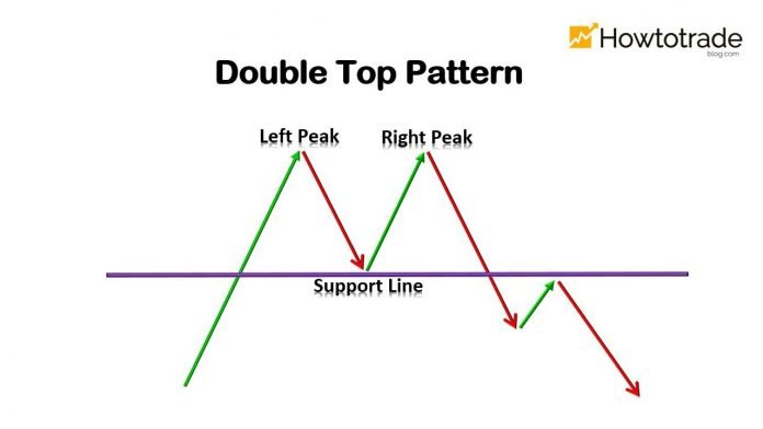 Here is an educational thread of my 7 favorite chart patterns to trade ...