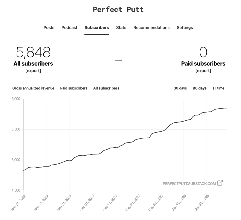 Jared Doerfler On Twitter Pushing 6 000 Subscribers Have Some Fun jared-doerfler-on-twitter-pushing-6-000-subscribers-have-some-fun