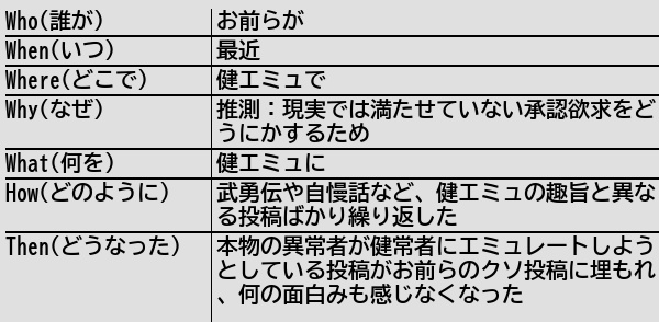 あおとく On Twitter Rt Helthypersonemu [新規記事] 見ろ 健常者エミュレータ事例集wiki