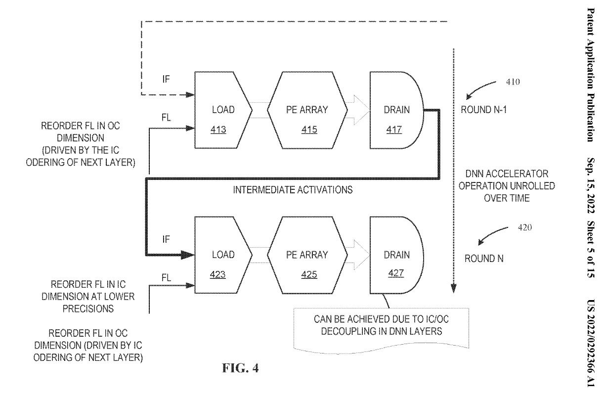 OGAWA, Tadashi on Twitter: "=> Google Appl "Sparse Matrix Multiplication in Hardware" (May 2021 ...