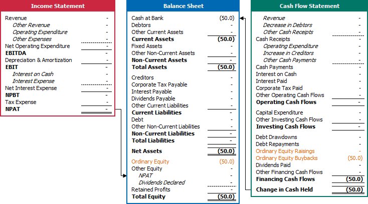 How to analyze a: -Cash Flow Statement -Balance Sheet -Income Statement ...