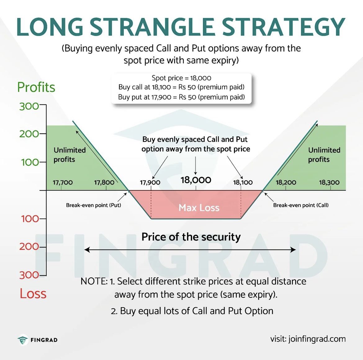 2 Simple Options Trading Strategies to use when expecting big move in ...