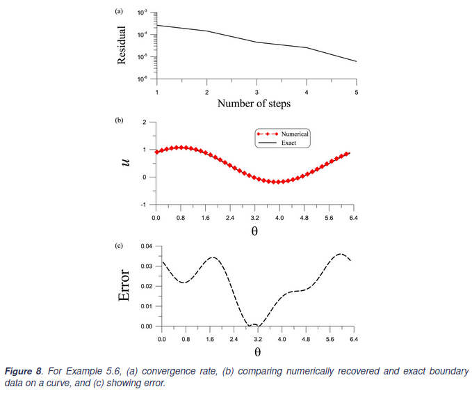 Applied Mathematics in Science and Engineering on Twitter: ""A homogenization function technique ...