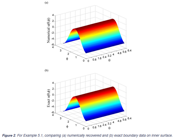 Applied Mathematics in Science and Engineering on Twitter: ""A homogenization function technique ...