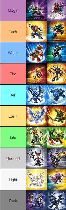 Skylanders Elements Png