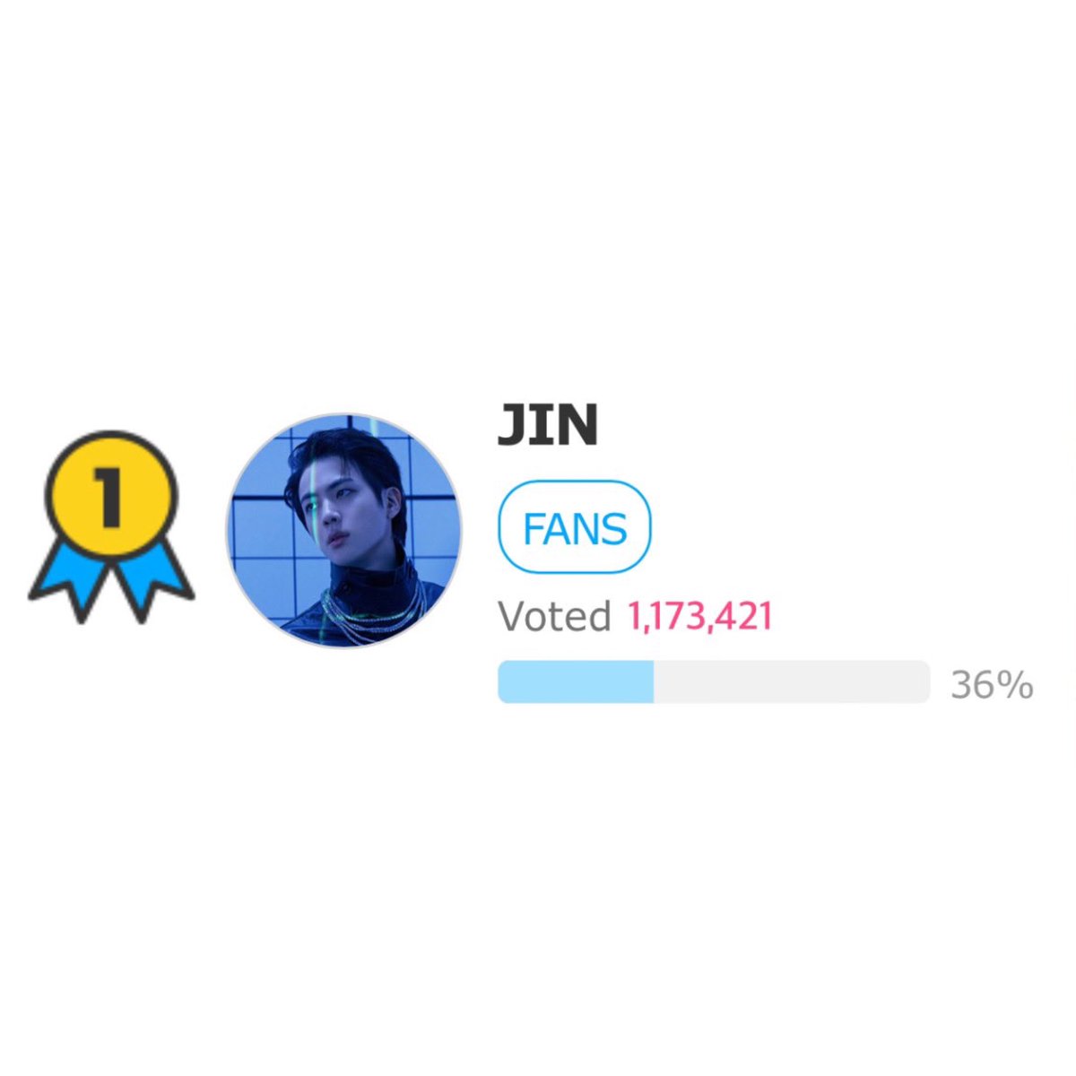 ً on Twitter: "Thank you to everyone who voted for Jin in TFMA 2023. Look at the numbers, we ...
