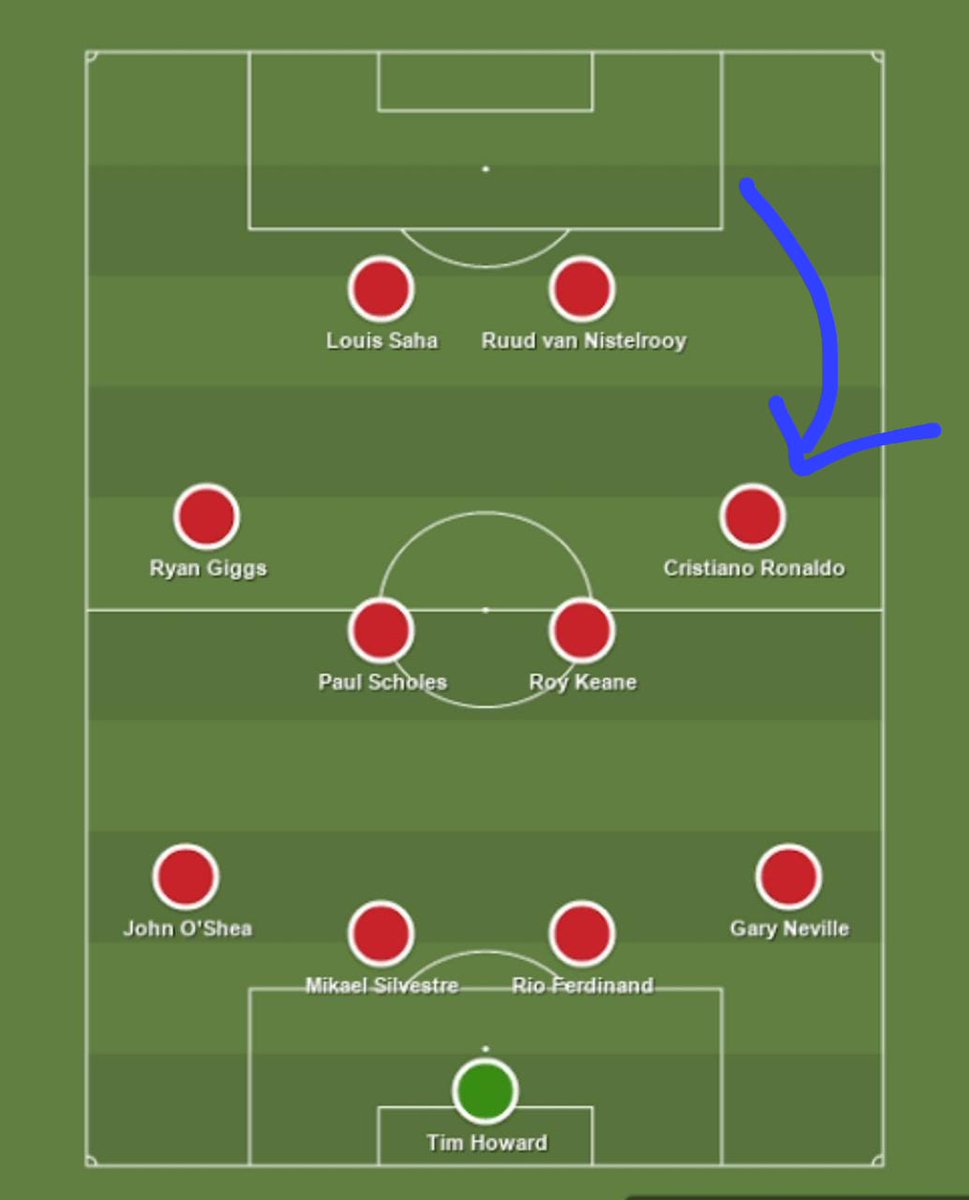 Cristiano Ronaldo's Manchester United/EPL Career. [THREAD] - Thread ...
