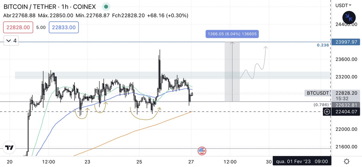 crypto-Taz on Twitter: "$BTC #Btc"