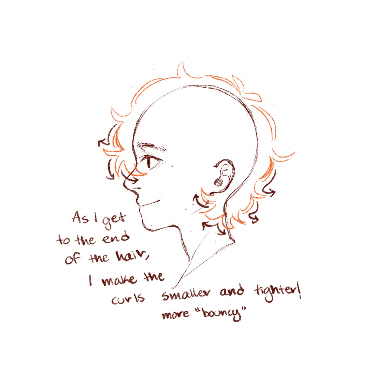 「practicing quick 30 min or less sketches so I can do sketch 」evelyn ...