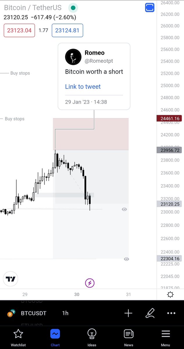 Bitcoin worth a short - Thread from Raid @Romeotpt - Rattibha