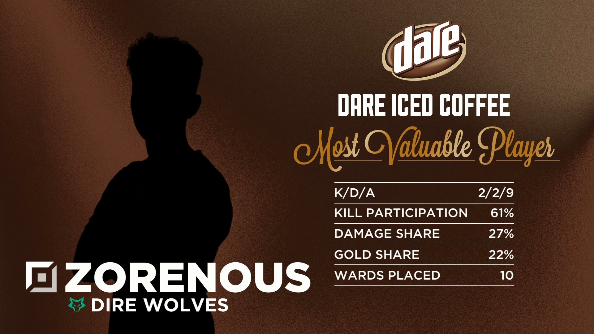 Dare Iced Coffee Logo Metal Cans Of Dare Iced Coffee Recalled After